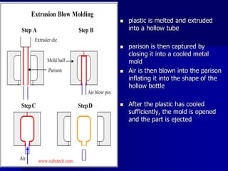 Polymer Processing - II | PPTX