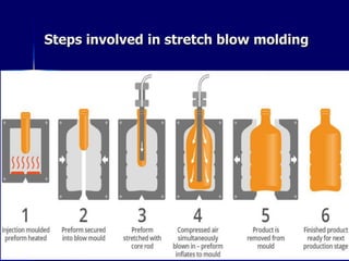 Polymer Processing - II | PPTX