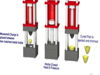 Polymer Processing - II | PPTX