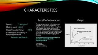 Polypropylene (PP) | PPTX