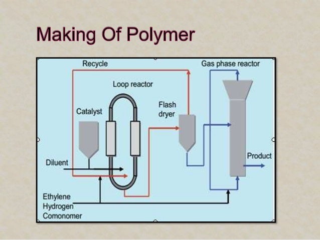 Polypropylene fiber slides