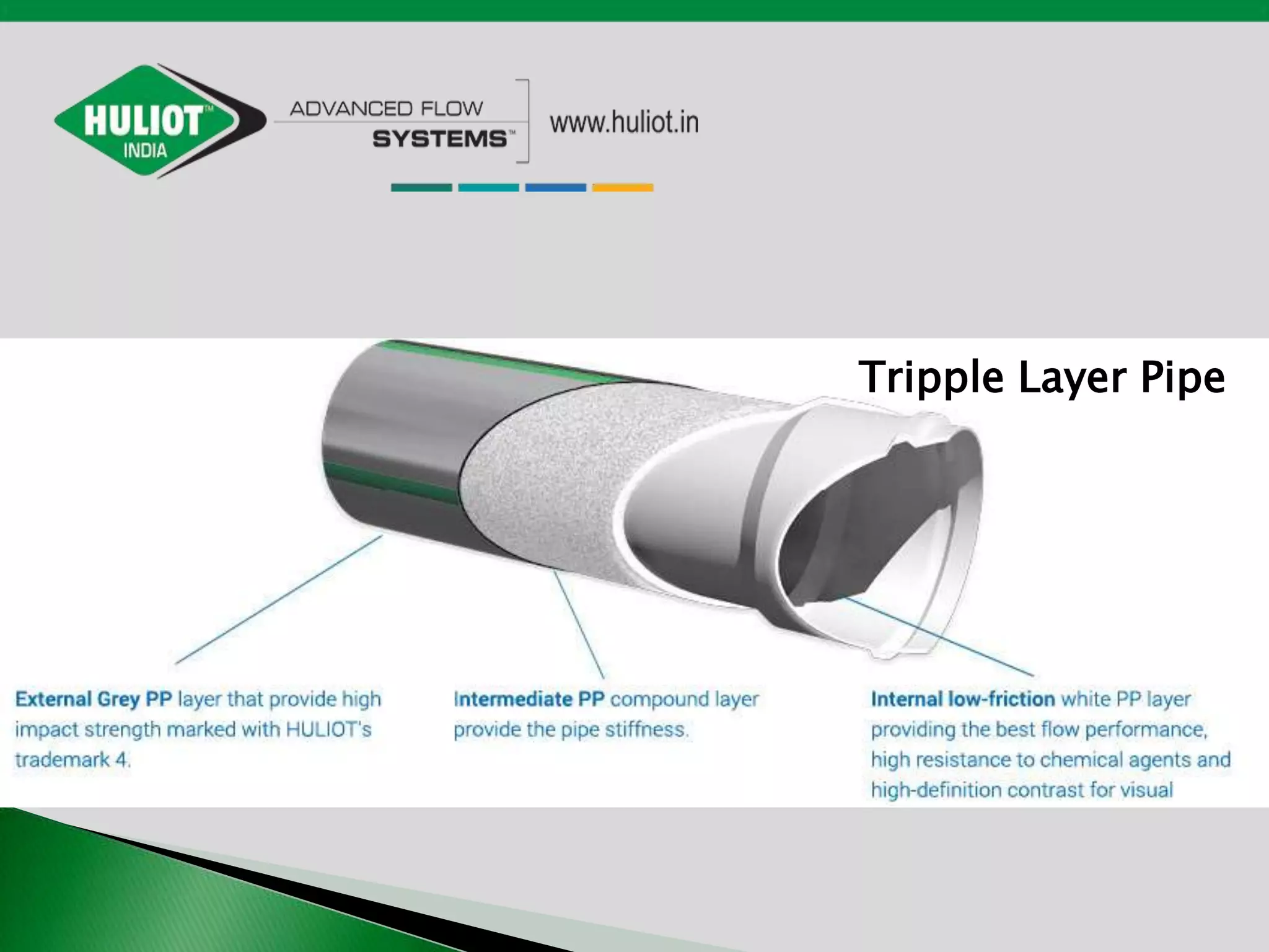 Polypropylene pipes & fittings | PPT