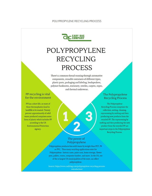 An introduction to the Polypropylene Recycling Process | PDF