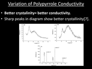 Polypyrrole as radar absorbent material(RAM) | PPTX