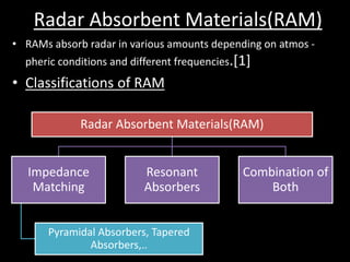 Polypyrrole as radar absorbent material(RAM) | PPTX