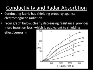 Polypyrrole as radar absorbent material(RAM) | PPTX