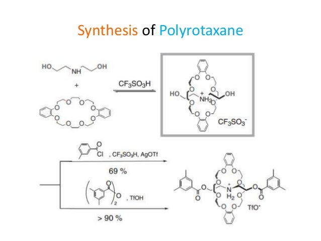 Polyrotaxane - A Synthetic Polymer