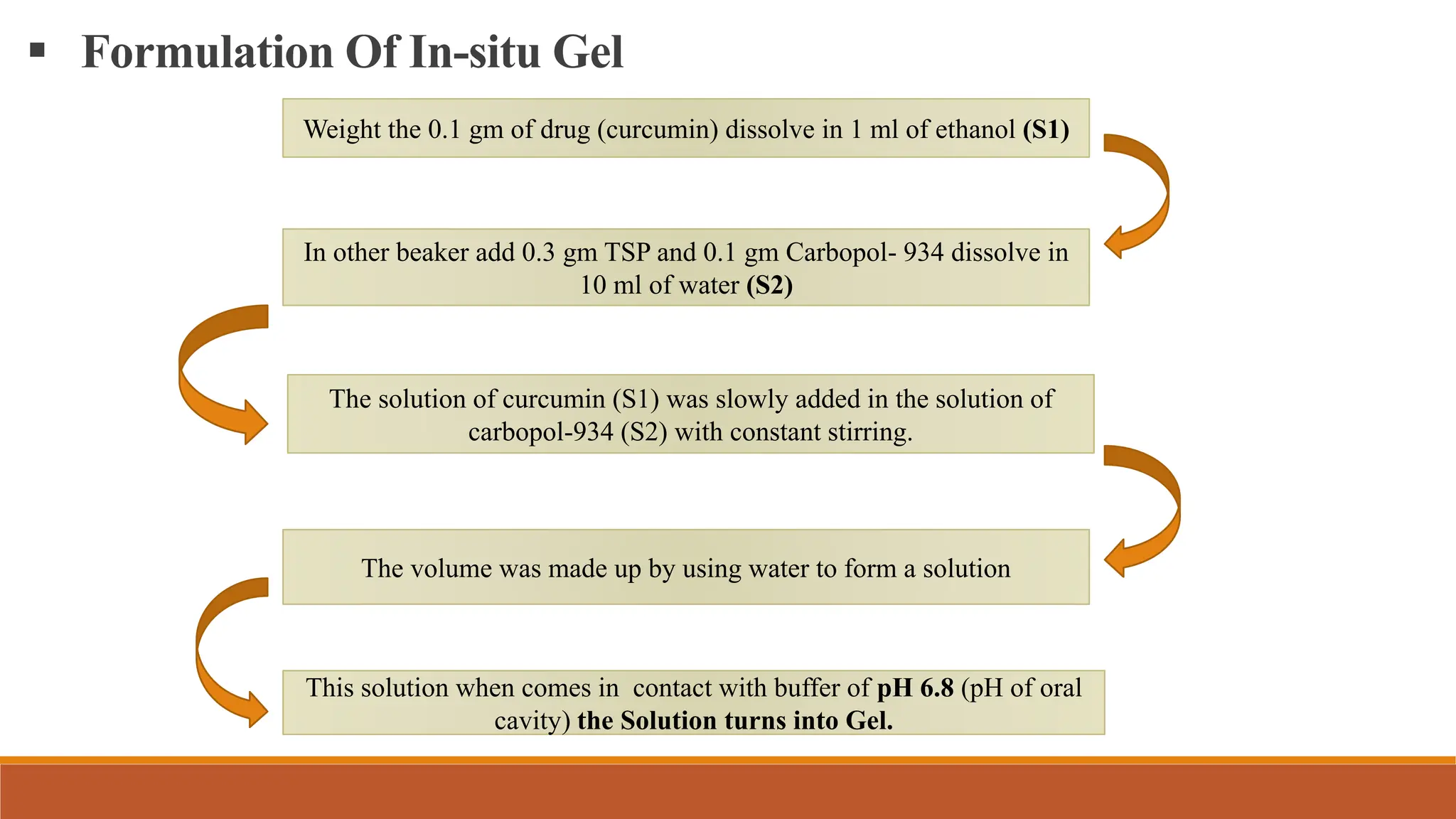 Polysaccharide Based Drug Delivery System for Periodontitis-PPT.pptx