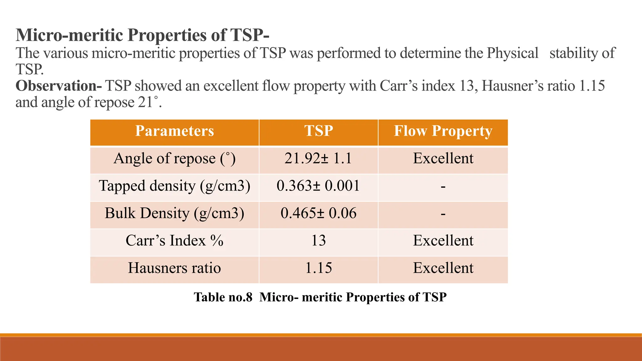 Polysaccharide Based Drug Delivery System for Periodontitis-PPT.pptx