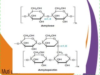 Poly saccharides(inulin,dietary fiber,glycemic index) | PPT