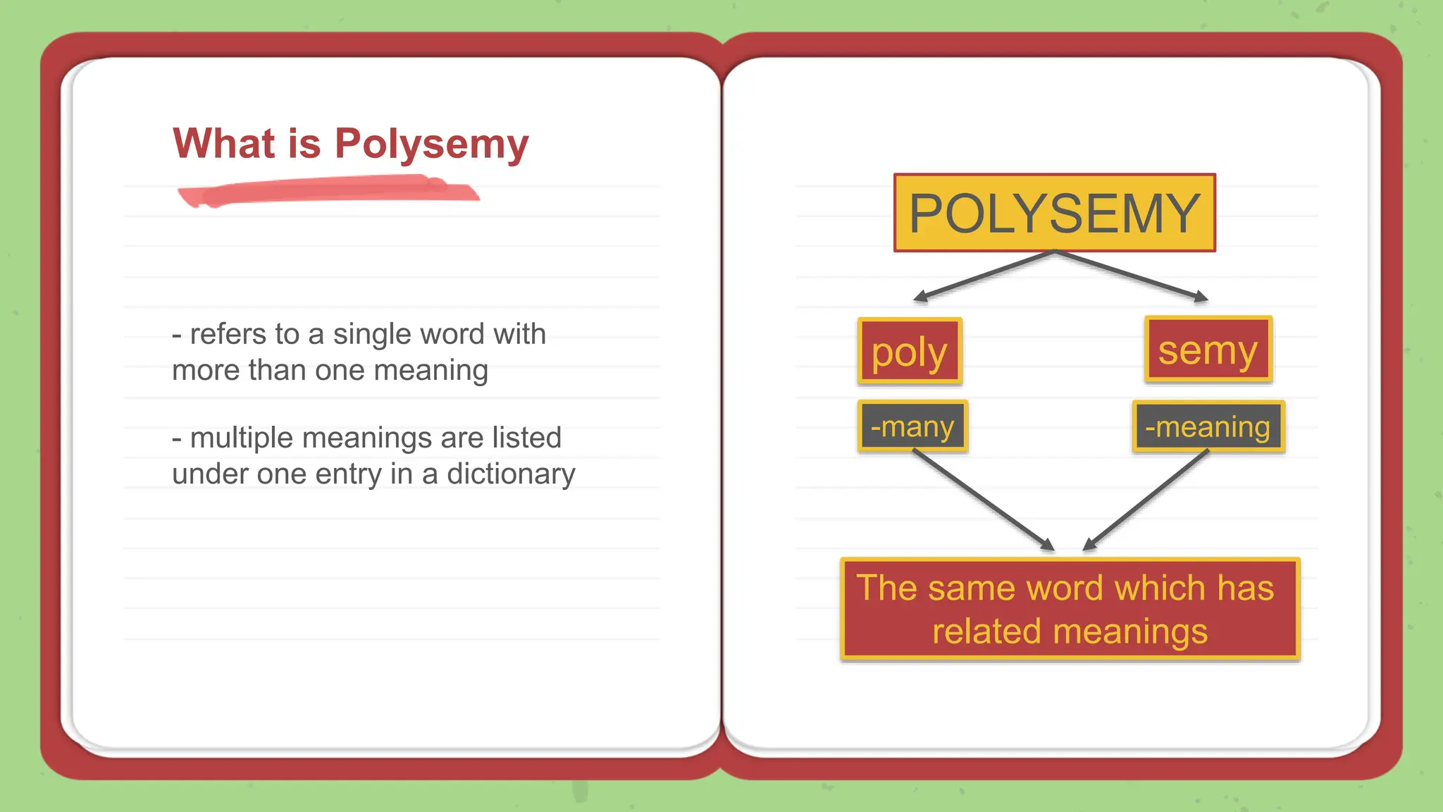 Polysemy examples and its types simple report .pptx