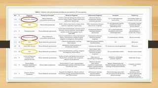 POLYSEROSITIS POLYSEROSITIS POLYSEROSITIS BMC.pptx