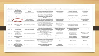 POLYSEROSITIS POLYSEROSITIS POLYSEROSITIS BMC.pptx