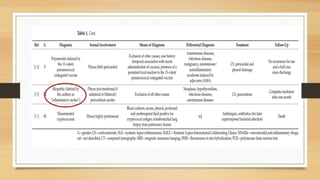 POLYSEROSITIS POLYSEROSITIS POLYSEROSITIS BMC.pptx