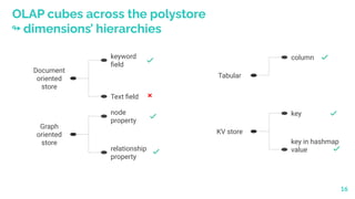 polystore_NYC_inrae_sysinfo2021-1.pdf