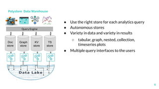 polystore_NYC_inrae_sysinfo2021-1.pdf