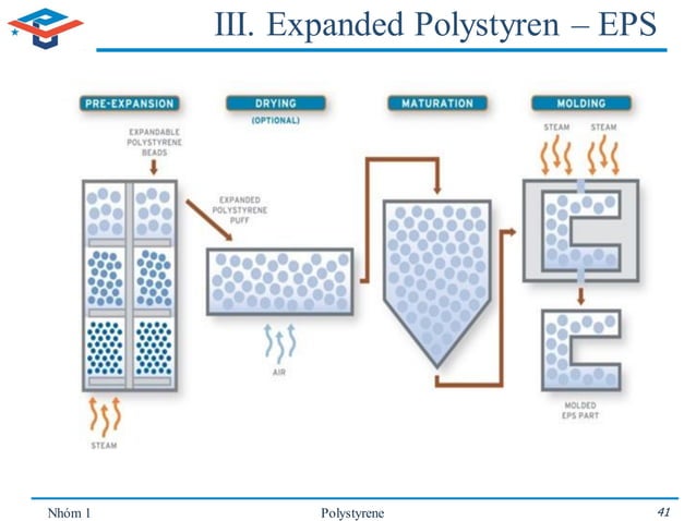 Polystyrene | PDF