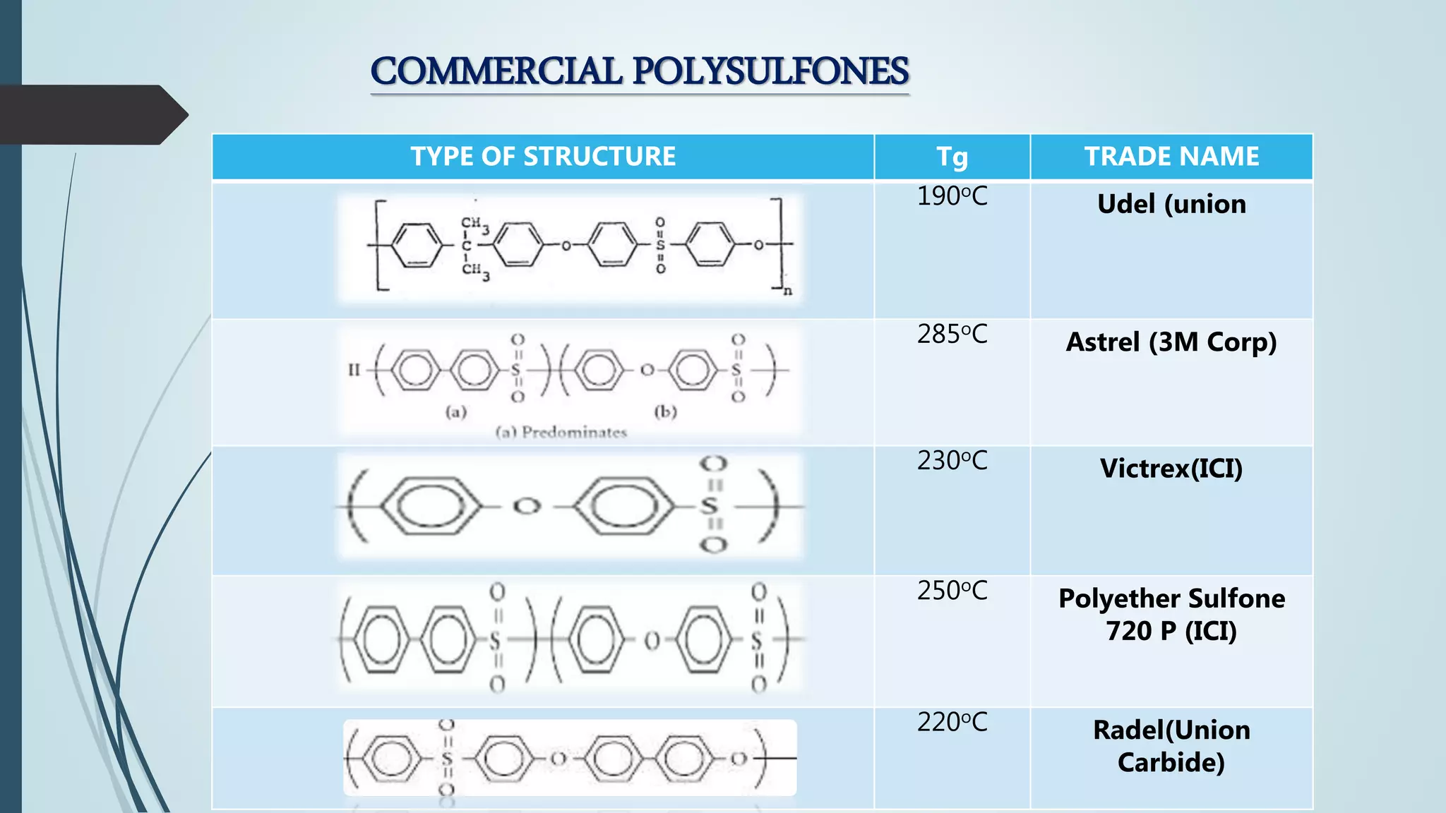 Polysulfone | PPTX