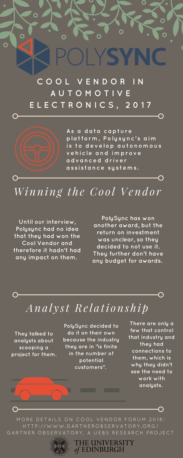 Polysync, 2017 - Cool Vendor case study | PDF