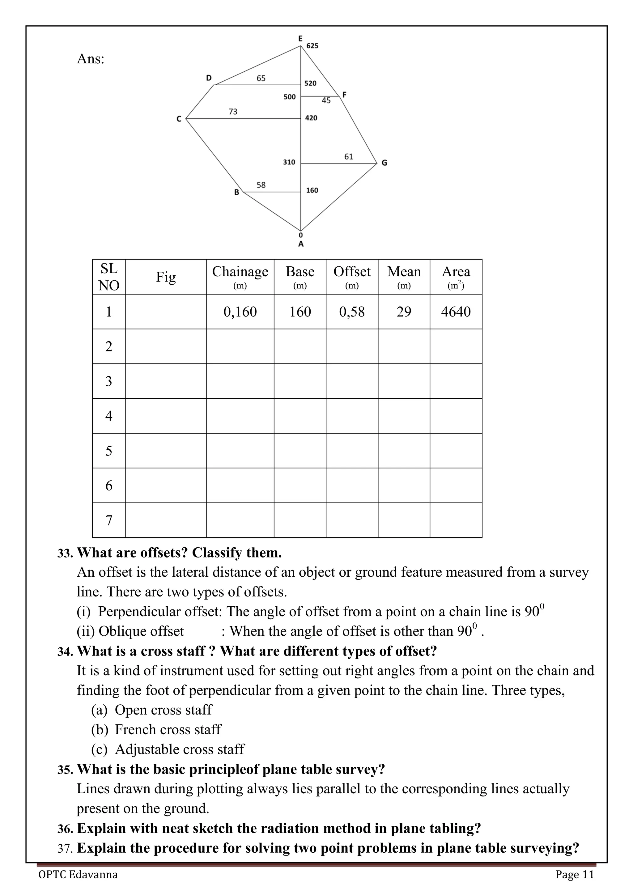 Surveying - Module I - Introduction to surveying | PDF
