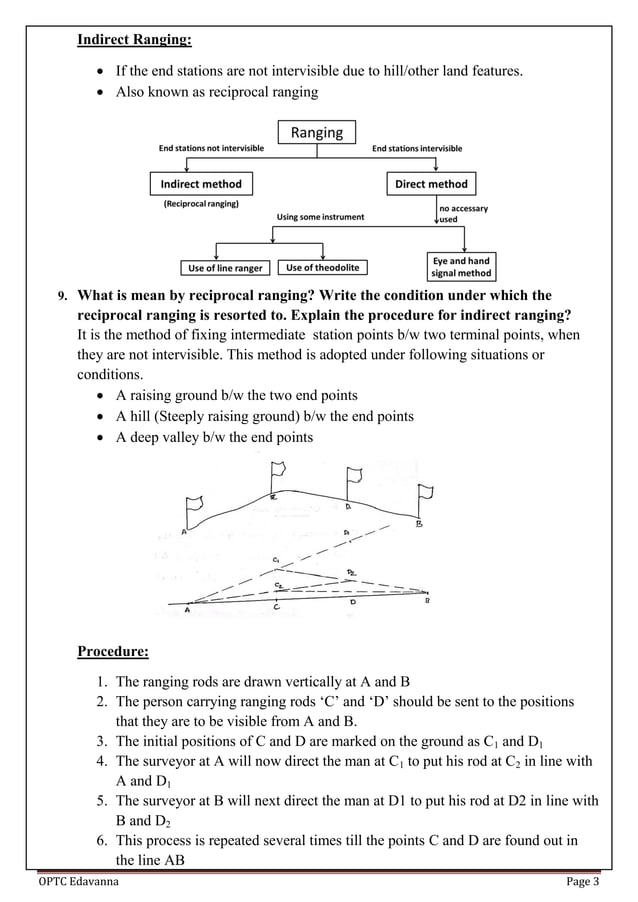 Surveying - Module I - Introduction to surveying | PDF