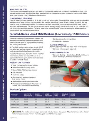 Polyurethane Mold Making & Casting Rubbers | PDF