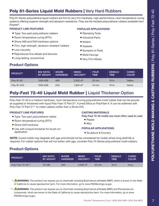 Polyurethane Mold Making & Casting Rubbers | PDF