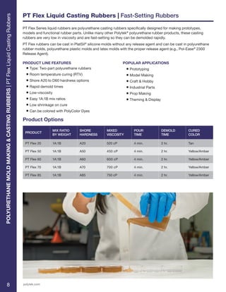 Polyurethane Mold Making & Casting Rubbers | PDF
