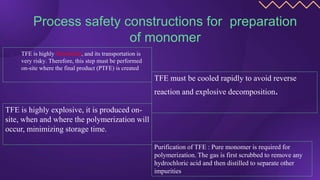 Polytetrafluoroethylene.pptx
