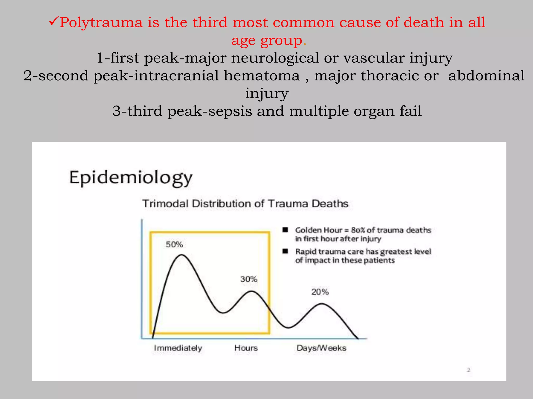 Polytrauma | PPTX