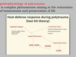 Polytrauma | PPTX