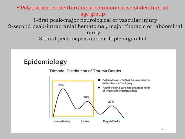 Polytrauma | PPTX | Death, Injury, or Military Conflict | Sensitive Topics