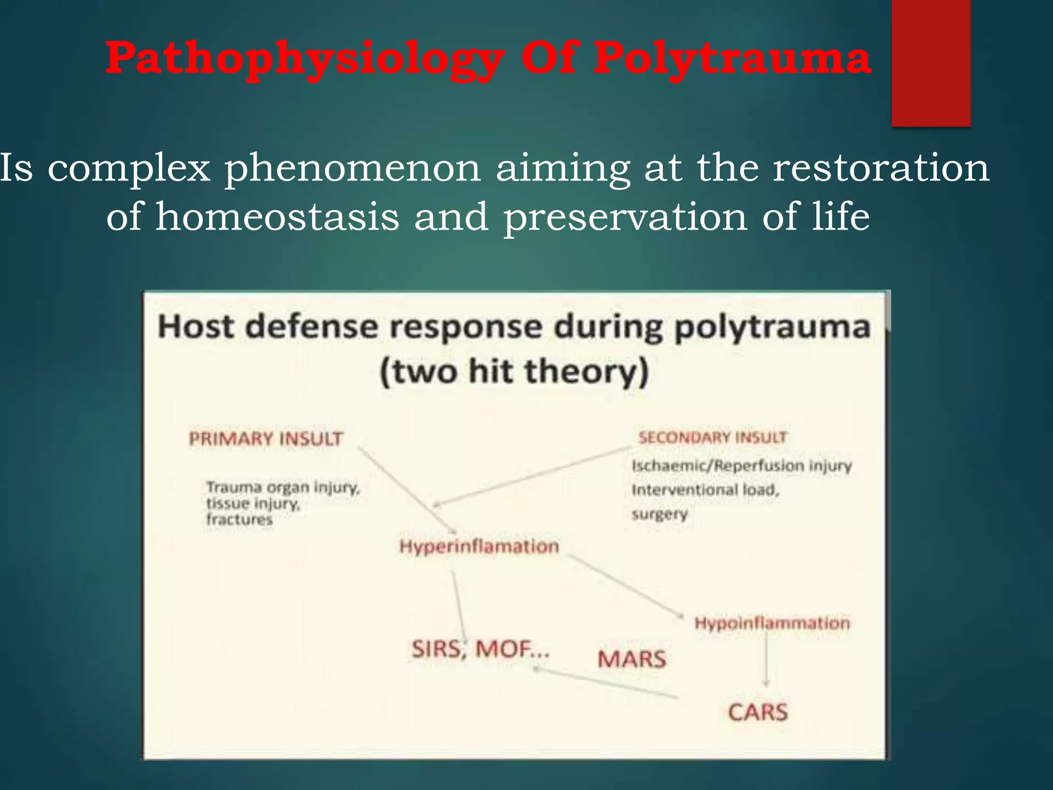 Polytrauma | PPTX