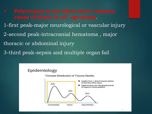 Polytrauma | PPTX | First Aid | Injuries