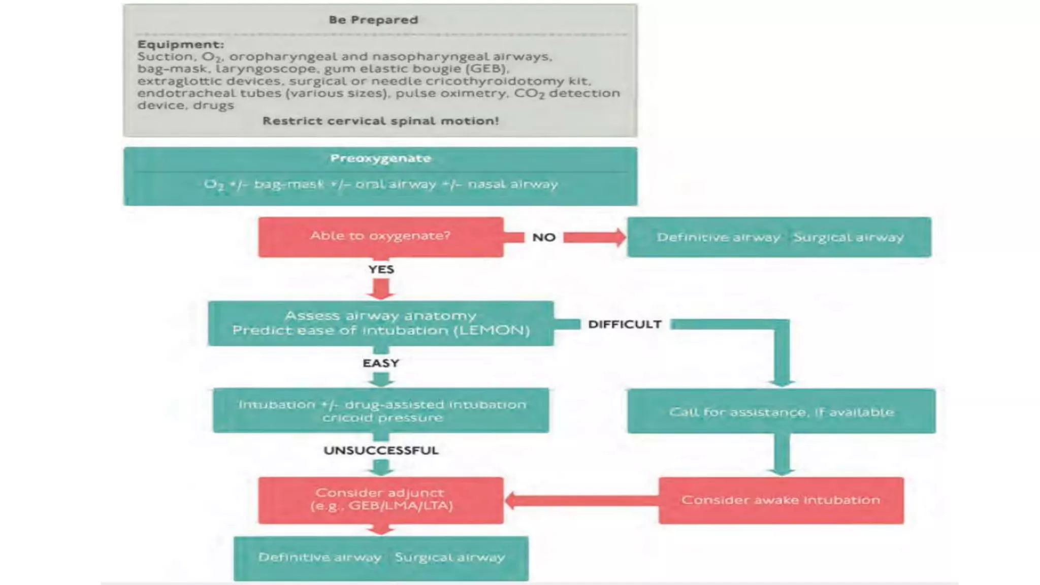 Polytrauma- Assessment and management till discharge.pptx