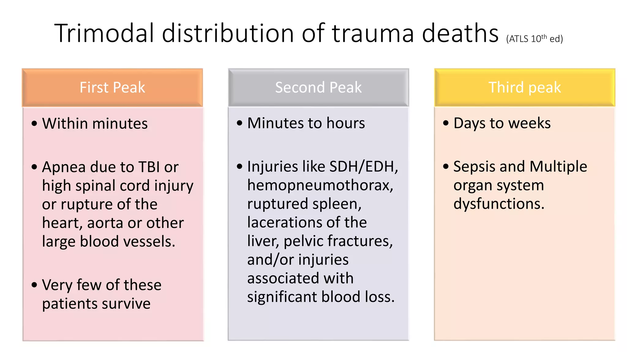 Polytrauma- Assessment and management till discharge.pptx