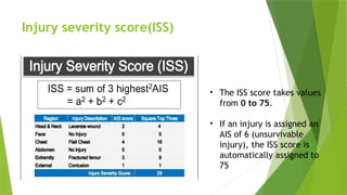 polytrauma ATLS final orthopaedics. .pptx