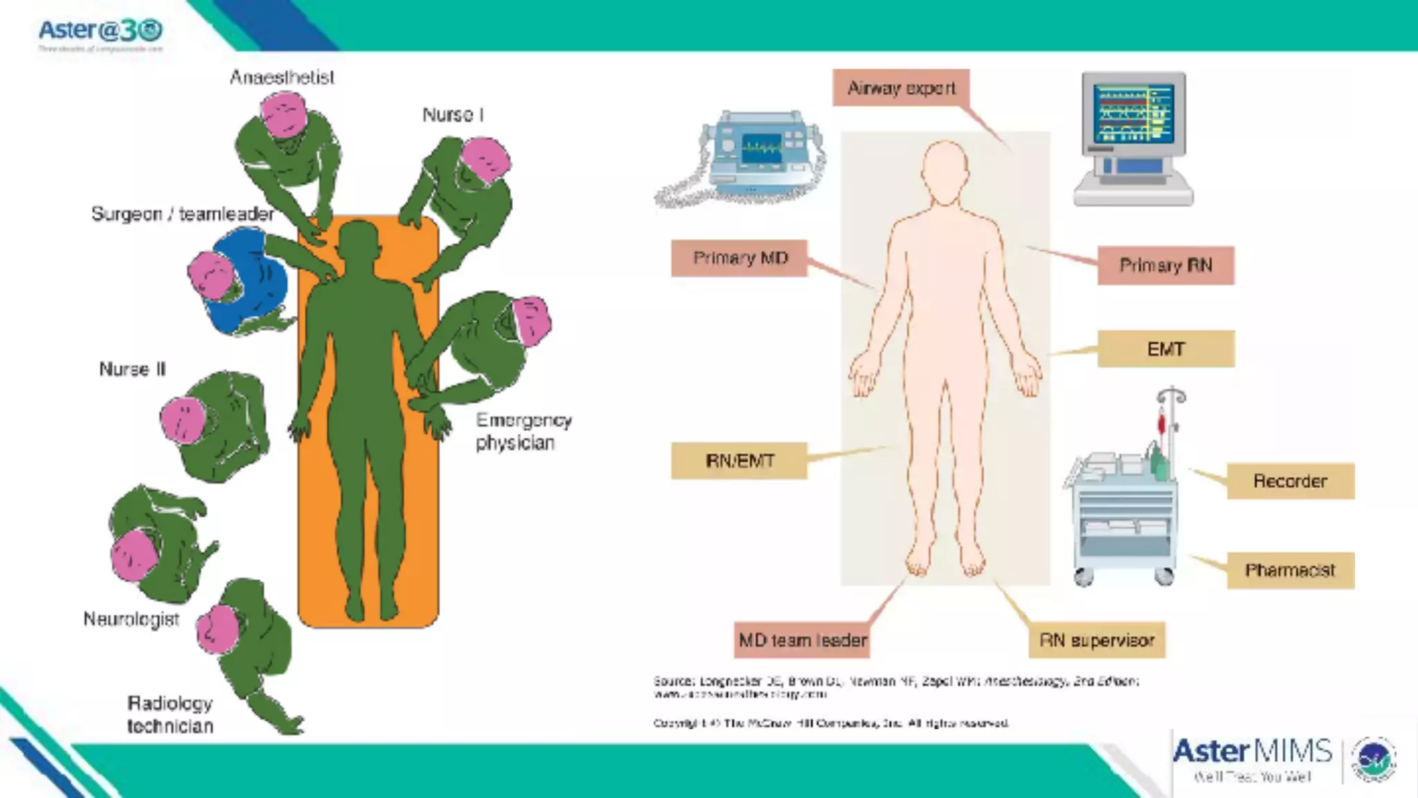 Poly trauma evaluation and management | PDF