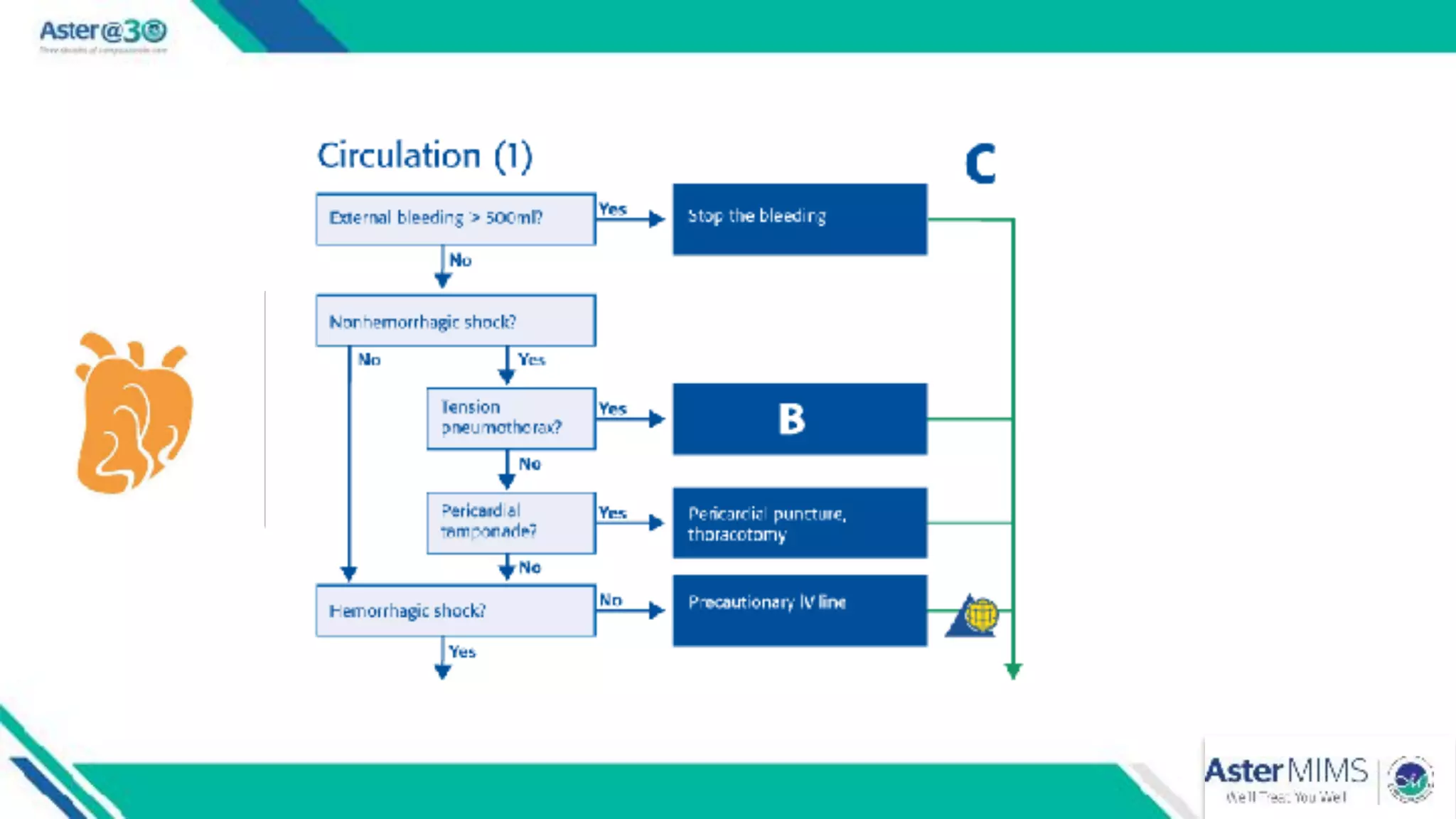 Poly trauma evaluation and management | PDF