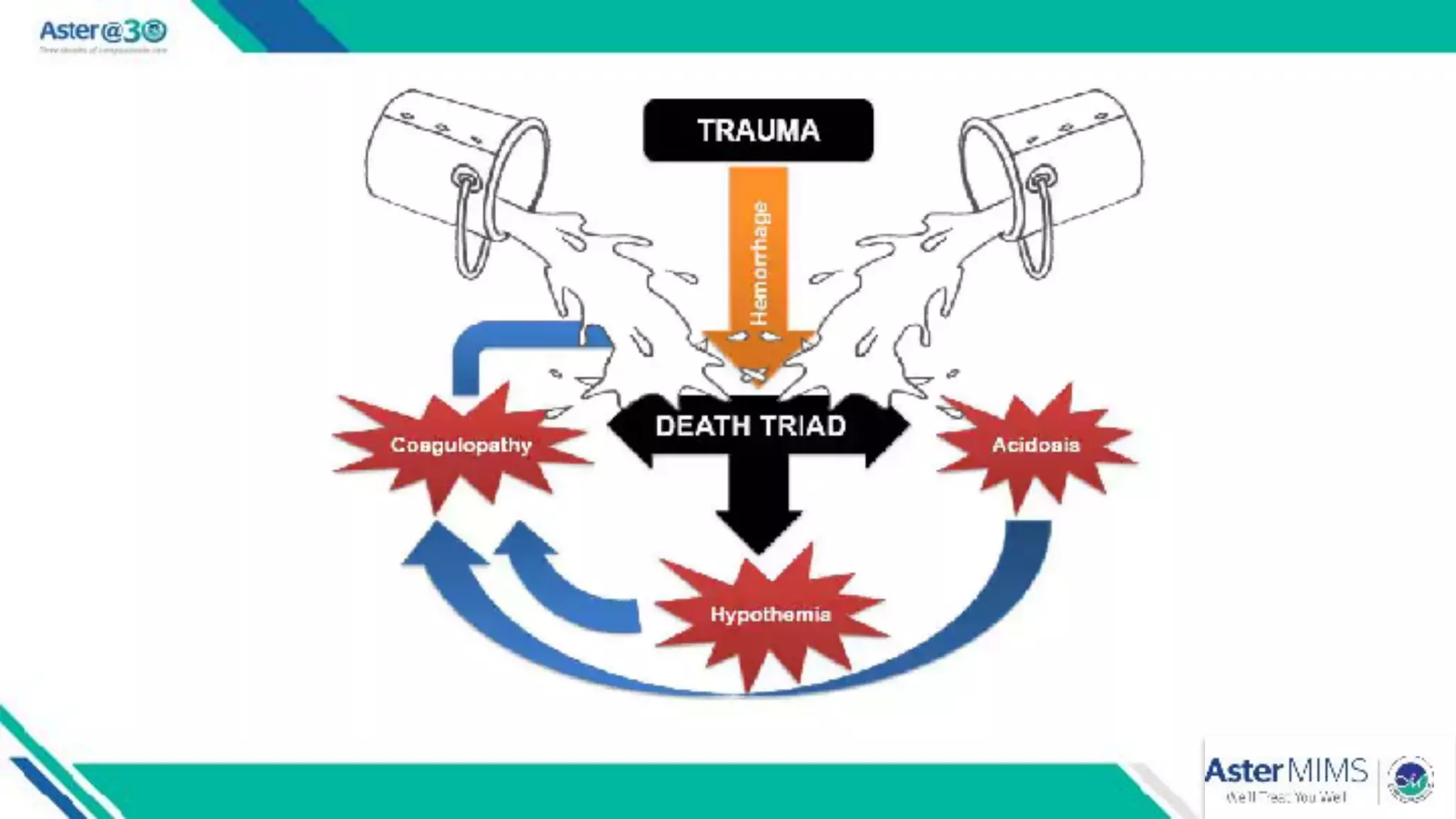 Poly trauma evaluation and management | PDF