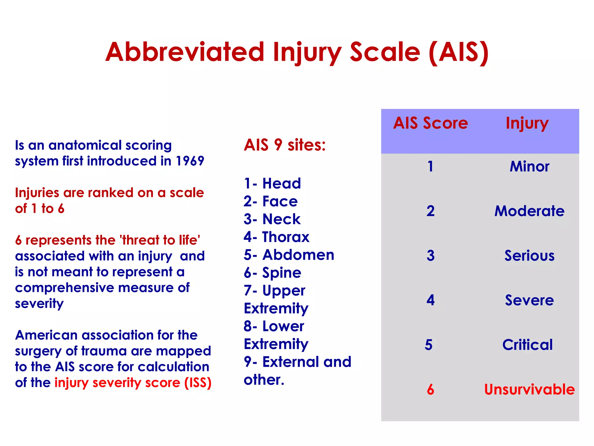 Polytrauma part 1 (overview) | PPT