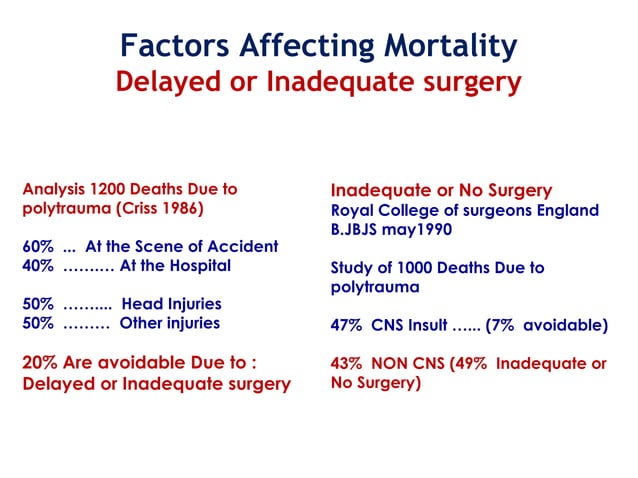 Polytrauma part 1 (overview) | PPT | Death, Injury, or Military ...