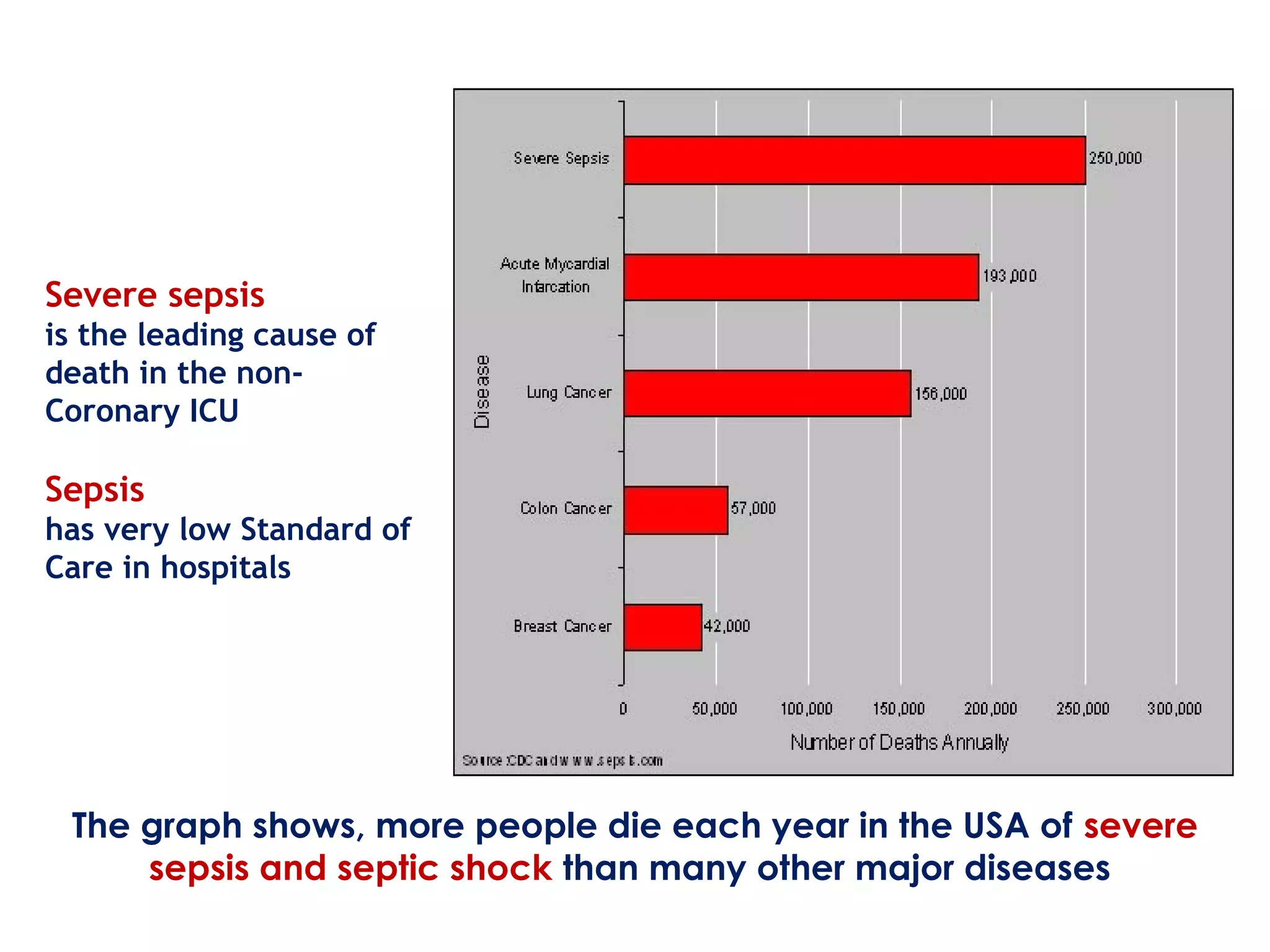 Polytrauma part 4 (SEPSIS) | PPT