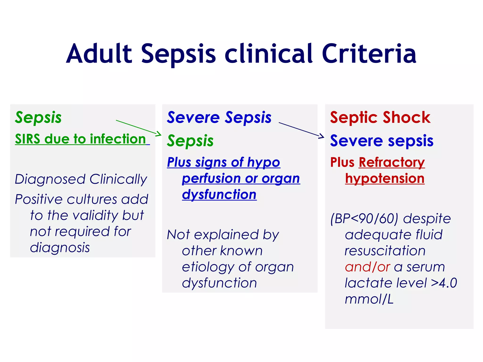 Polytrauma part 4 (SEPSIS) | PPT