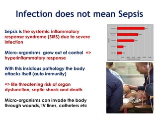 Polytrauma part 4 (SEPSIS) | PPT