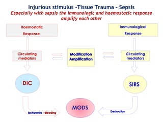 Polytrauma part 6 (DIC) | PPT