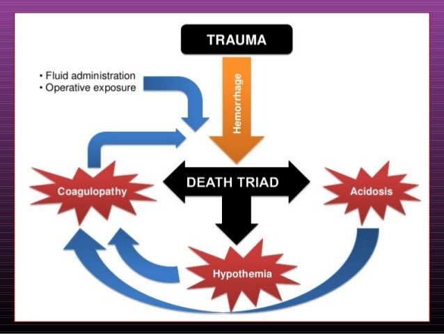 Polytrauma part 7 (Management)