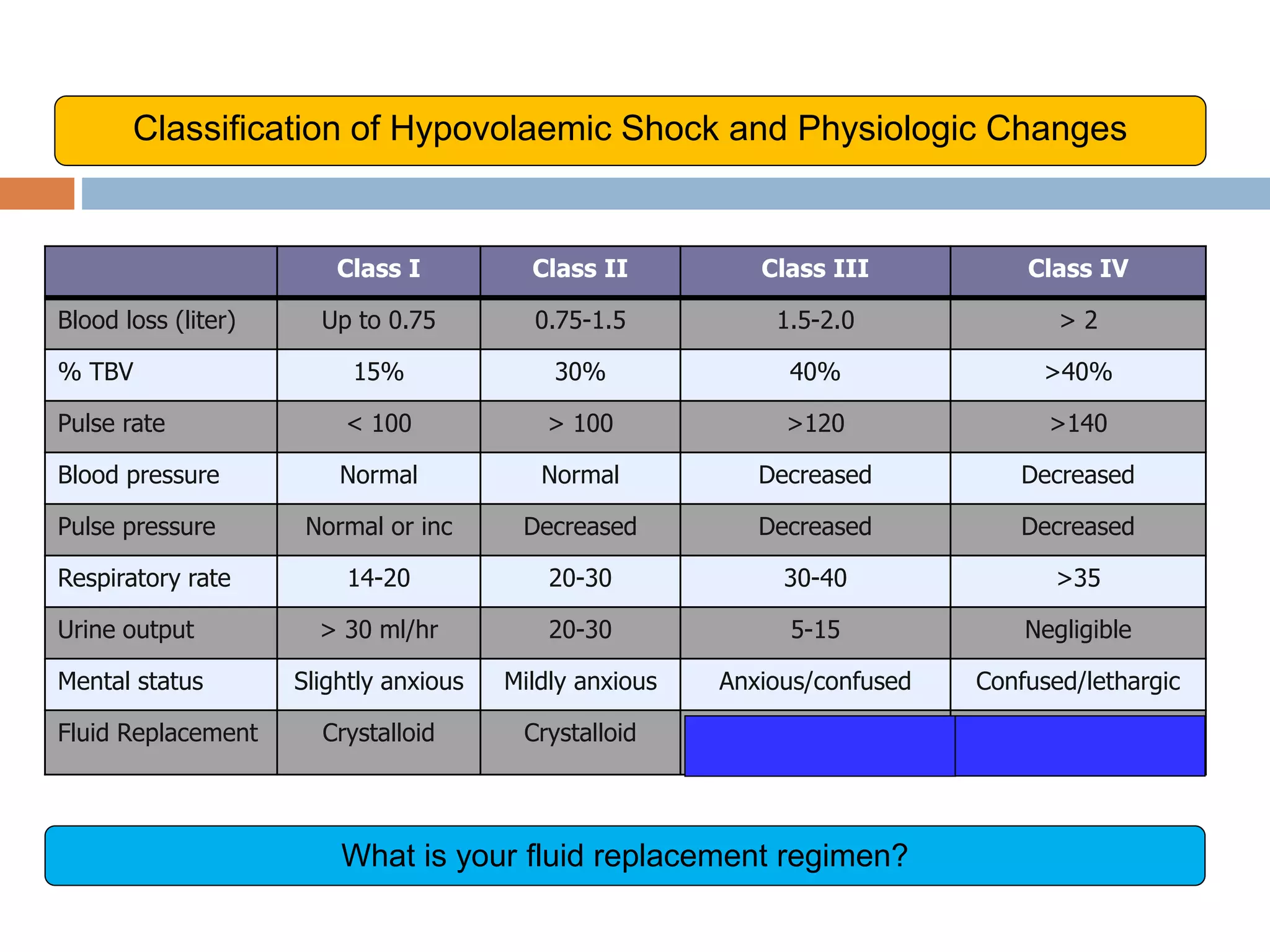 POLYTRAUMA AND DAMAGE CONTROL ORTHOPAEDICS | PPTX