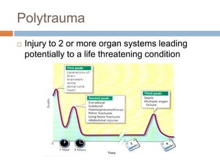 POLYTRAUMA AND DAMAGE CONTROL ORTHOPAEDICS | PPTX