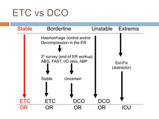 POLYTRAUMA AND DAMAGE CONTROL ORTHOPAEDICS | PPTX